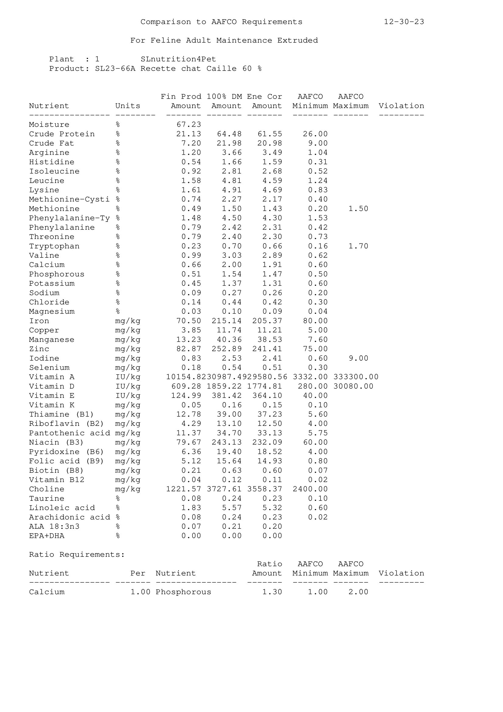 WolfPack | Quail and Red Deer recipe | Raw food for cats